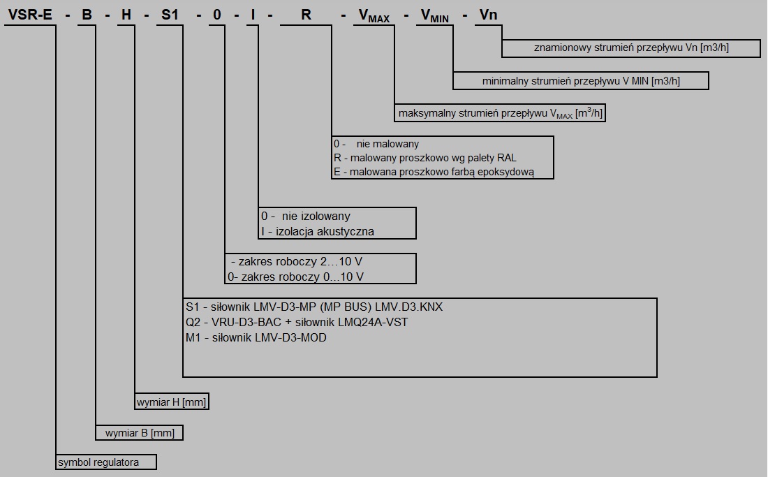 Regulator VAV (Variable Air Volume) - Frapol